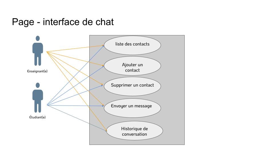 Learn@home - VbgWebDev