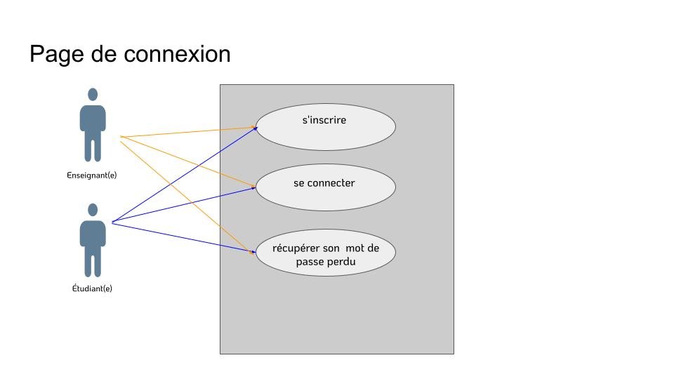 Learn@home - VbgWebDev